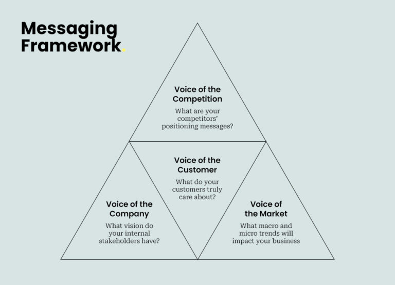 Messaging framework